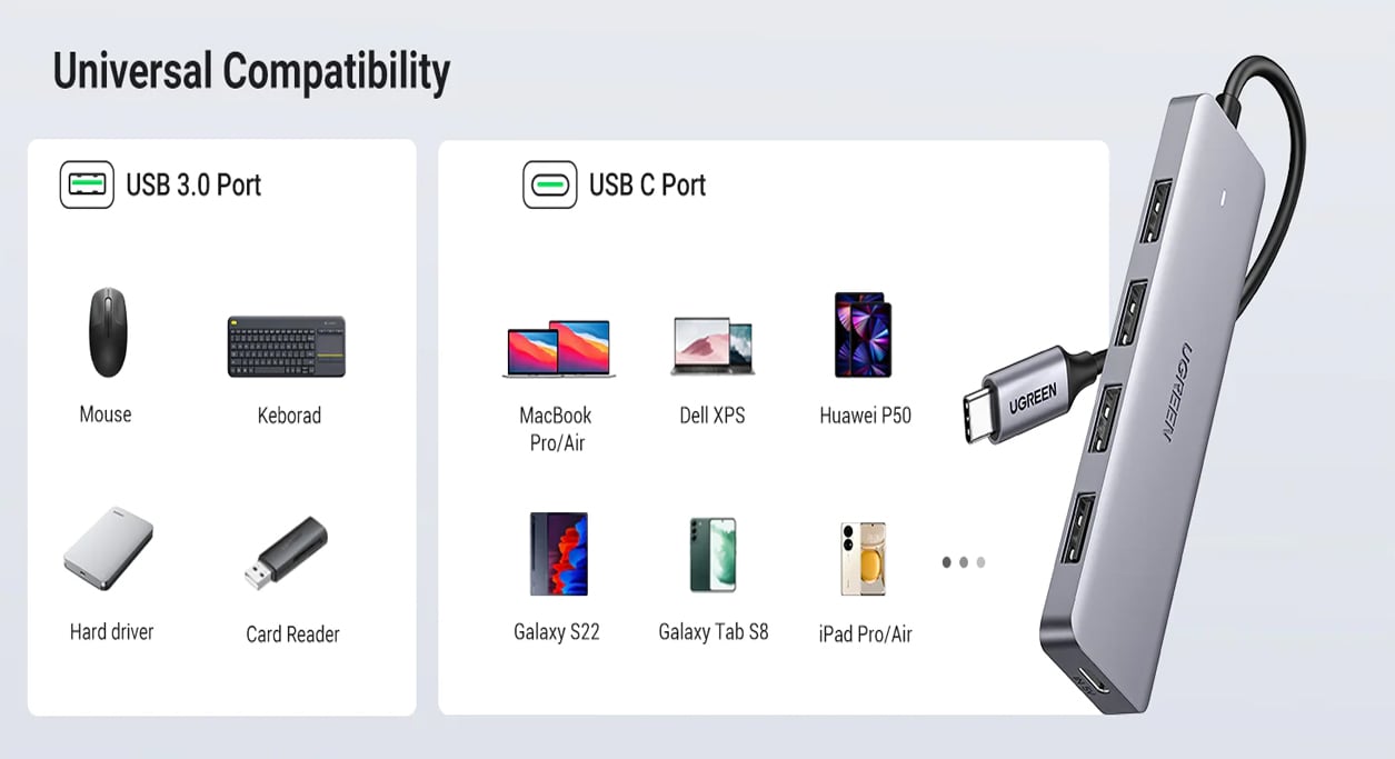 Ugreen 4 Ports USB Type-C Hub Price in BD 2025-Techland BD