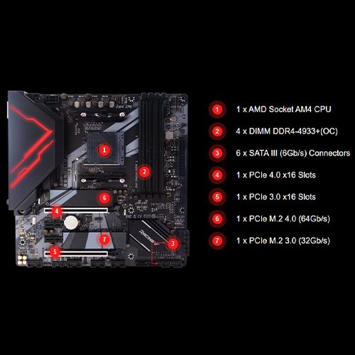 BIOSTAR Racing B550GTQ AMD B550 microATX Gaming Motherboard Price in bd ...