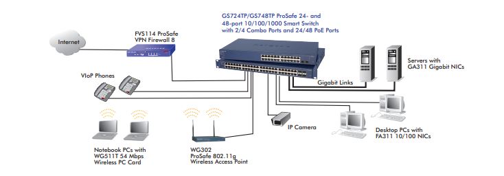 Netgear GS724TP 24-Port Switch Price in BD
