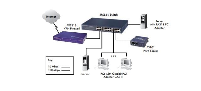 Netgear JFS524 24-Port Switch Price in BD