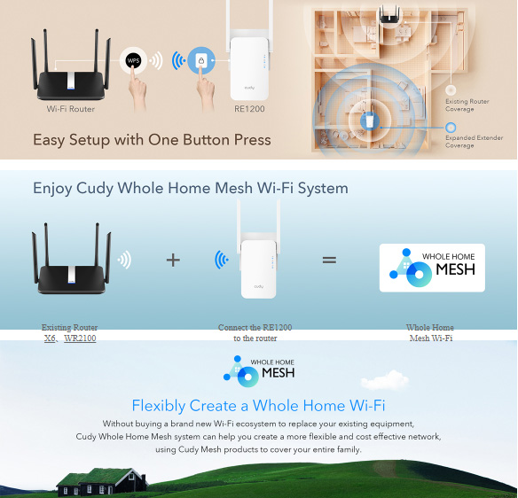 Cudy RE1200 AC1200 Dual Band Wifi Extender in BD-Techland BD